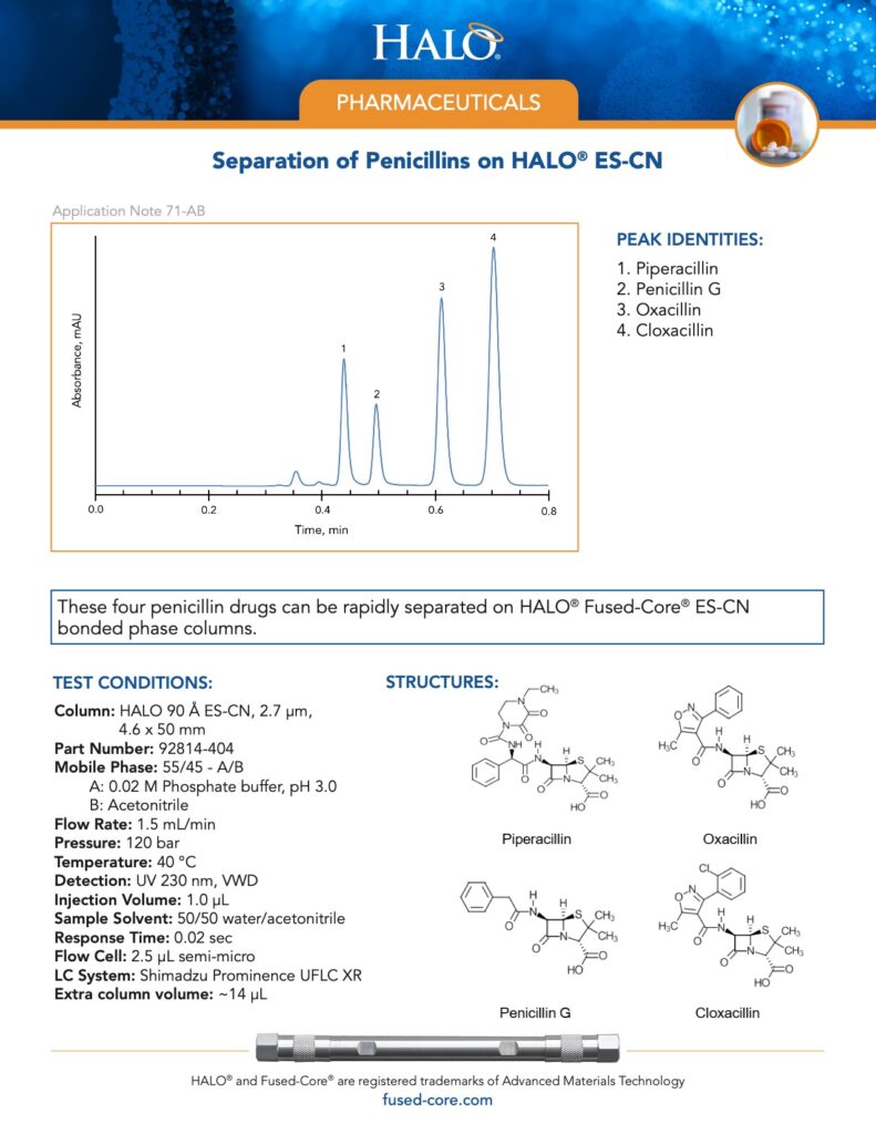 Separation of Penicillins on HALO® ES-CN – HALO® Columns for ...