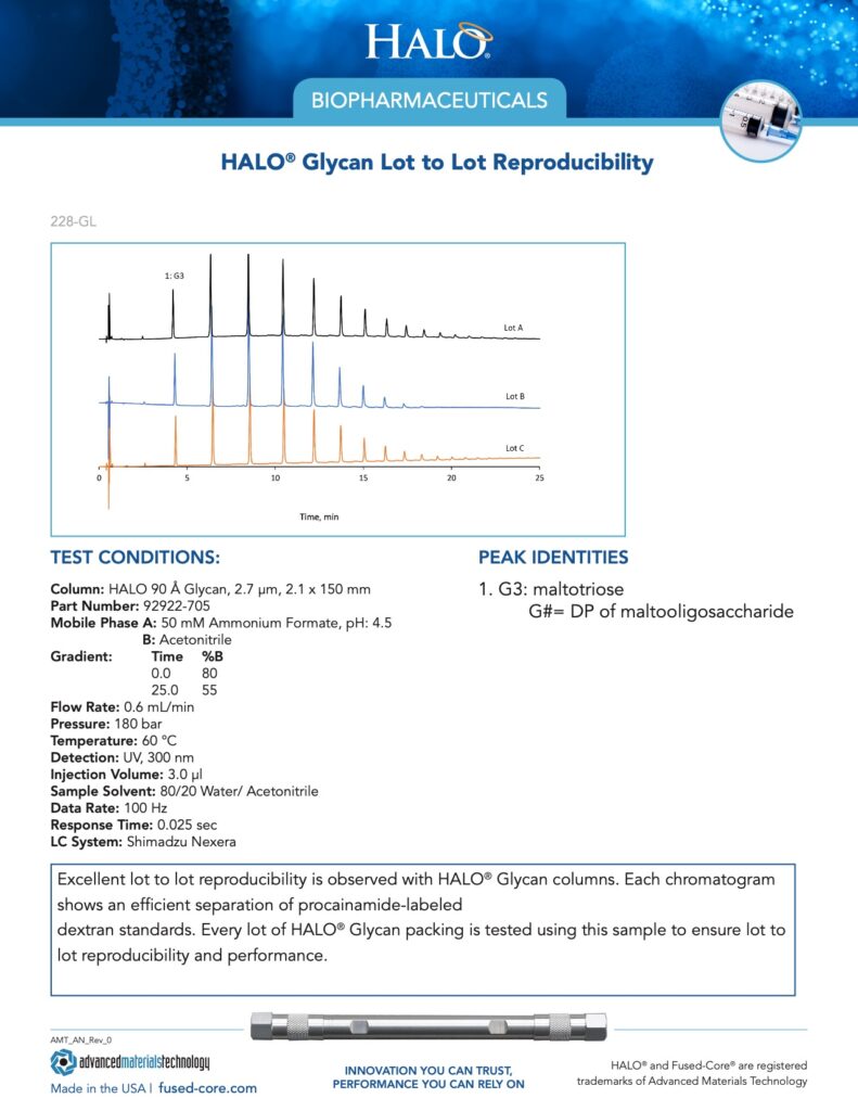 Efficient HALO® Glycan Lot to Lot Reproducibility | HALO® Columns