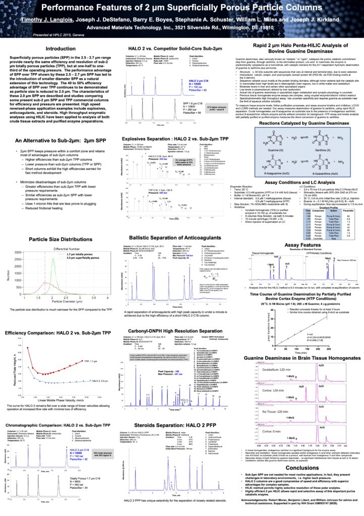 HPLC 2015 Performance Features of 2 um Superficially Porous Particle ...