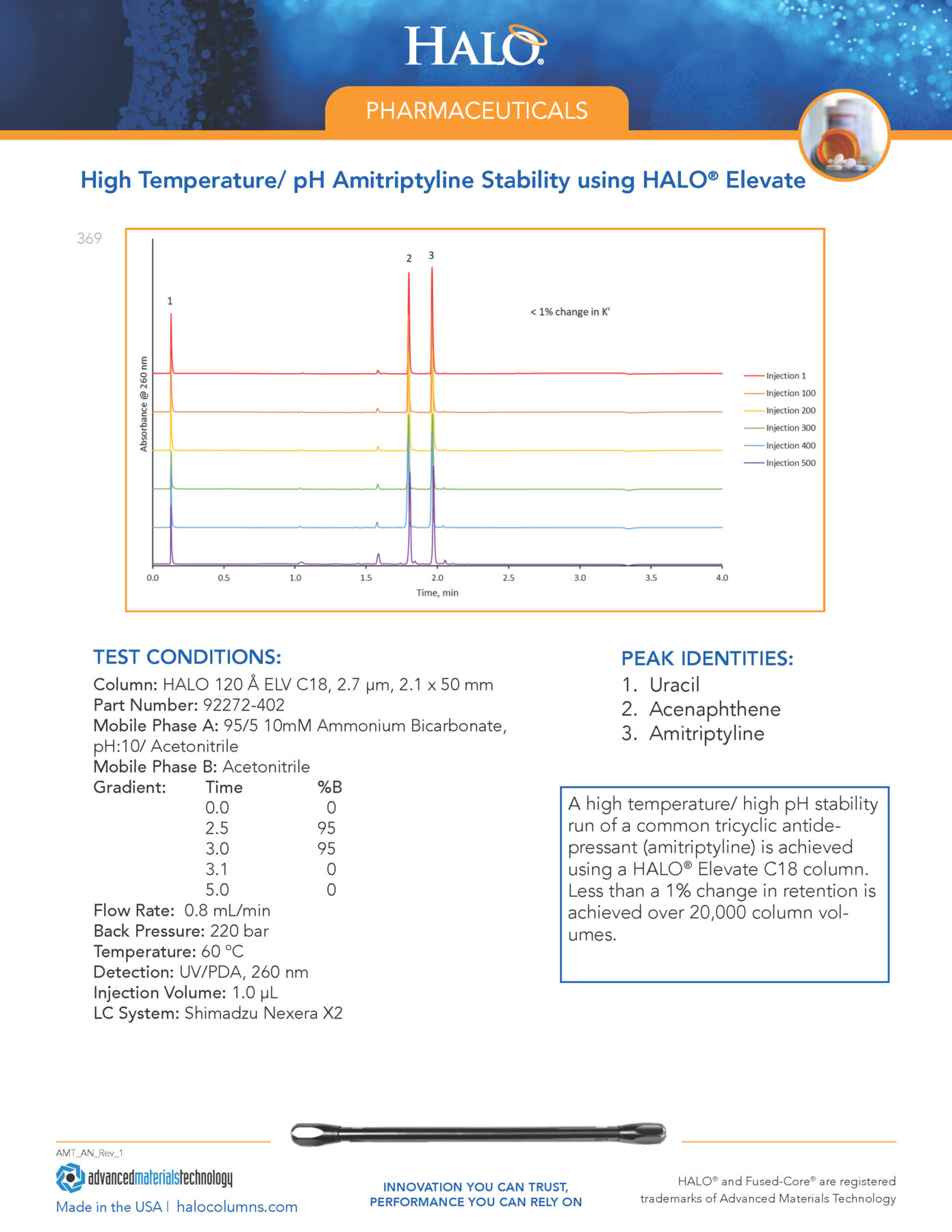 High Temperature pH Amitriptyline Stability using HALO Elevate | HALO® Columns for ...